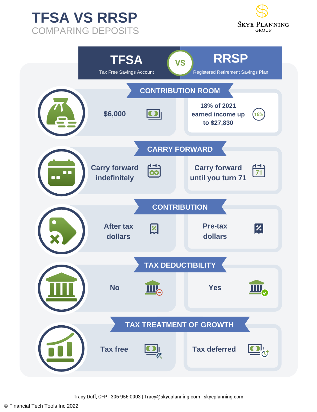 TFSA Versus RRSP What You Need To Know To Make The Most Of Them In tfsa-versus-rrsp-what-you-need-to-know-to-make-the-most-of-them-in